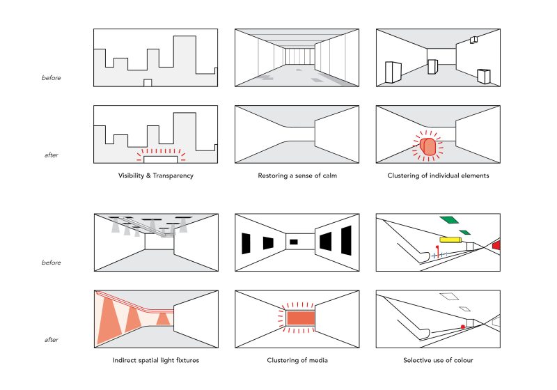 Metro Oostlijn: above ground stations - GROUP A