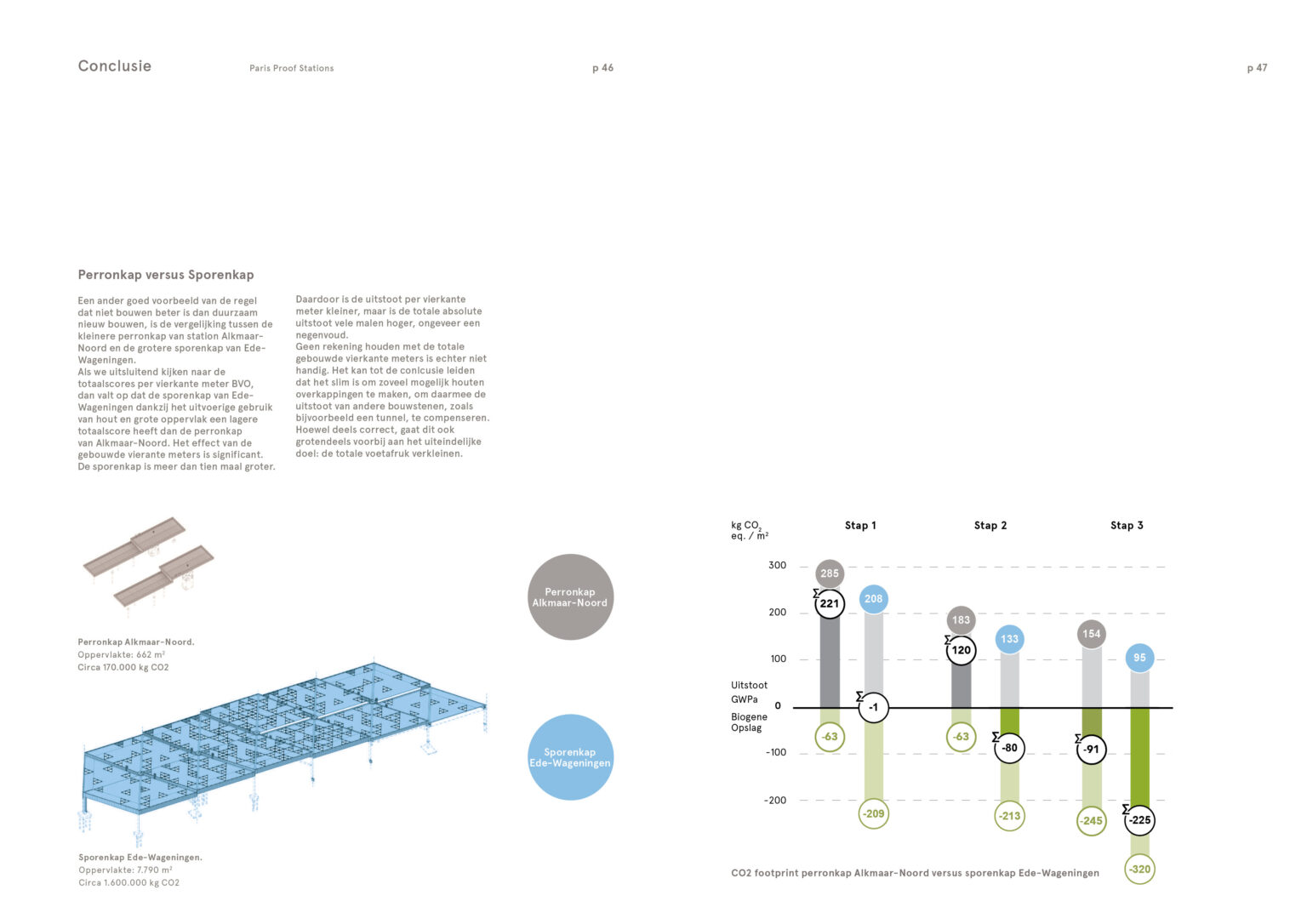 Paris Proof Stations - GROUP A
